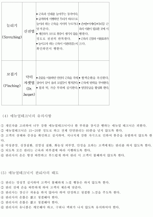 대구피부미용학원 매뉴얼테크닉 기본동작 7