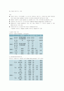 EU 자동차 배기가스 규제-1페이지