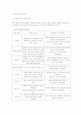 팩과 마무리 손질법-1페이지