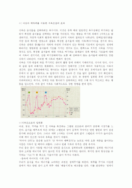 아로마 테라피를 이용한 식욕조절의 효과-1페이지