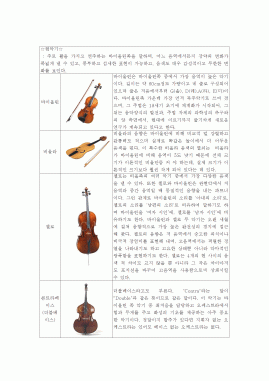 오케스트라악기-1페이지