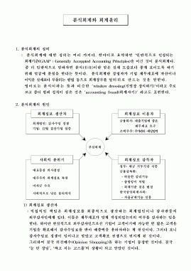 분식회계와 회계윤리(대우)-1페이지