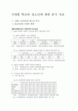 시대별 학교와 청소년에 대한 분석 자료-1페이지