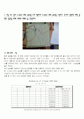 [A+ 결과] 논리회로 실험 BASIC GATE(AND NAND NOR OR)[사진 및 파형 모두첨부]-1페이지