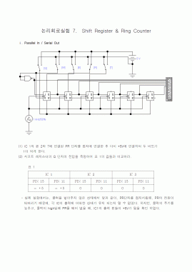 [A+ 결과] 논리회로 실험 Shift Register & Ring Counter&COUNTER [사진 및 파형 모두첨부]-1페이지