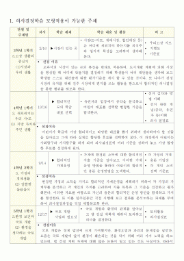 <초등 사회과> 의사결정모형 개념속성모형-1페이지