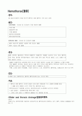 Hemothorax(혈흉) case 자료-1페이지