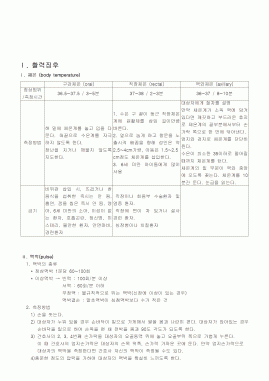 검사의 목적과 정상수치 및 활력징후-1페이지