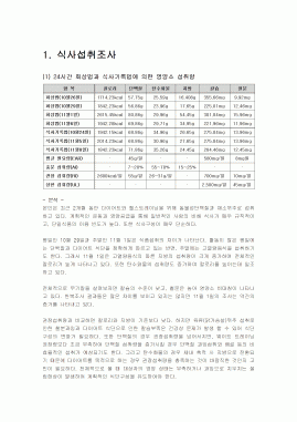 [영양판정] 식사섭취조사, 생화학적 조사, 신체계측조사를 종합적으로 분석한 영양판정 보고서-1페이지