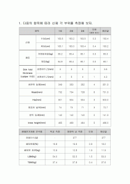 [영양판정] 신체계측조사, 임상조사의 실습보고서-1페이지