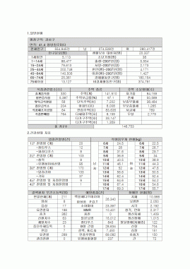 (영양판정)지역사회 현황과 영양문제, 설문조사 계획-1페이지