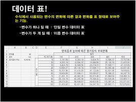 [교생실습]excel 엑셀 데이터표 개념 및 실습 설명 ppt 컴활-1페이지