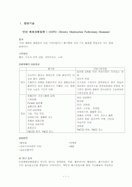 MICU case study - COPD 만성폐쇄성 폐질환-1페이지