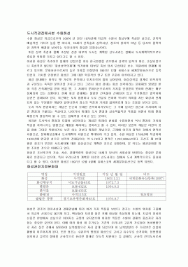 도시적관점에서 본 수원화성(시대의흐름)-1페이지