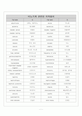 [논문] 비뇨기계 의학용어-1페이지