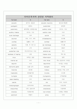 이비인후과,안과 용어정리-1페이지