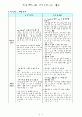 자유교역론과 보호주의론 비교-1페이지