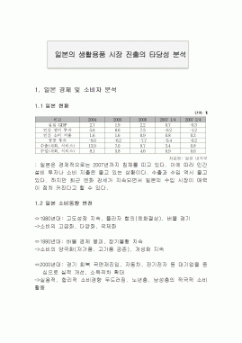 국내 애완 업체의 일본 진출 타당성 조사-1페이지