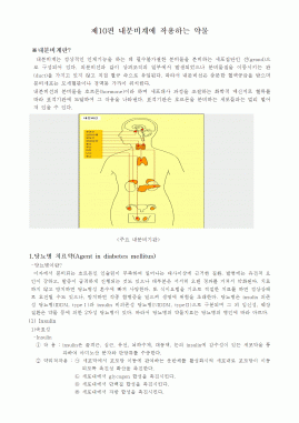 내분비계에 작용하는 약물-1페이지