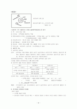 구강 생리학 요점정리-1페이지