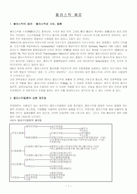 플라스틱재료와 마그네슘합금-1페이지