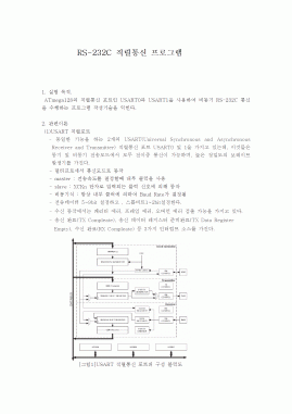 RS-232C 직렬통신 프로그램-1페이지