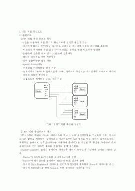 SPI 직렬 통신모드-1페이지