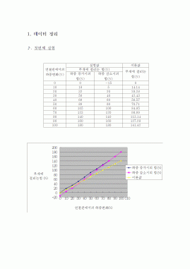 트러스 실험-1페이지