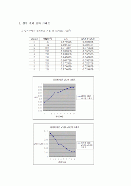 경계층 유동 실험-1페이지