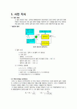 파형 발생기 회로 결과 보고서-1페이지