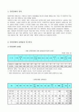 안면장애 -1페이지