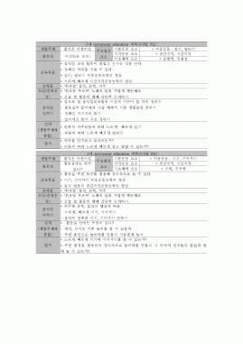 유아동작교육, 유아체육 활동계획안-1페이지