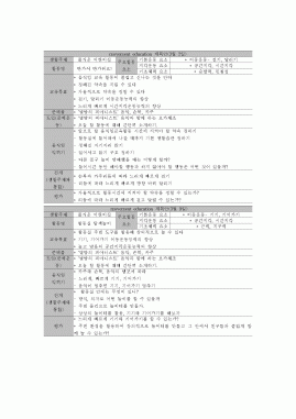 6.7세 유아동작교육, 유아체육 활동 계획안-1페이지