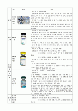 예방접종 백신 총정리-1페이지