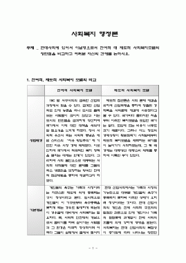 [사회복지] 잔여적복지 와 제도적복지 비교-1페이지