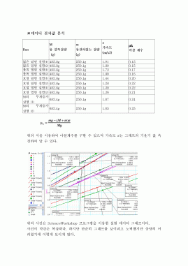 마찰계수측정 결과-1페이지