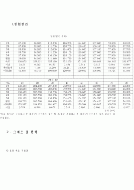 포사체운동 결과레포트-1페이지