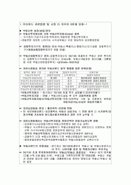 부동산펀드 투자상담사 요약서-1페이지