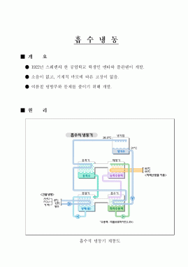 흡수냉동과 상평형-1페이지