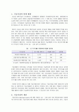 기술이전의 개념과 그 유형-1페이지