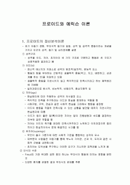 [사회과학] 프로이드의 이론과 에릭슨의 이론을 비교  -1페이지