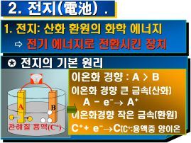 2차전지 원리-1페이지