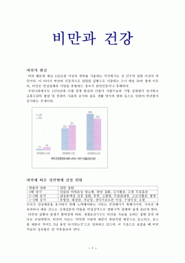 비만과 건강 비만의 원인 비만의 종류 비만의 증상 심리적 섭식장애-1페이지