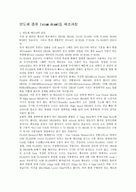 A+ 반도체 종류등 제조과정-1페이지