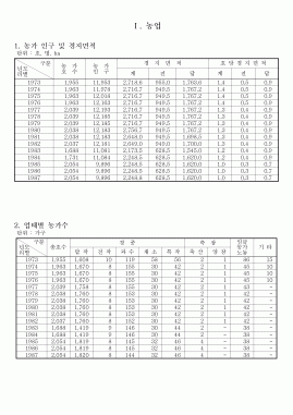 오가면 면지(1973~1987)-1페이지