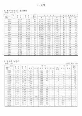 오가면 면지(1988~2007)-1페이지