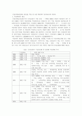 산업재해보험제도의 발전-1페이지