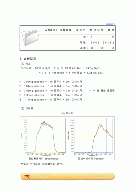 DNS를 이용한 환원당의 정량 결과레포트 -1페이지