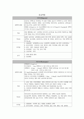 응급약물(용량과 방법 작용 적응증 부작용 금기)-1페이지