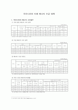 [에너지] 우리나라의 미래 에너지 수급 대책에 대하여(대체에너지, 에너지소비현황, 우리나라 에너지산업 등)-1페이지